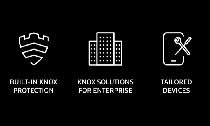 Samsung Knox | Samsung Business South Africa
