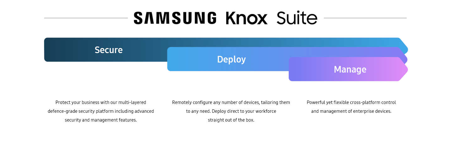 Samsung Knox for Business | Samsung Business South Africa