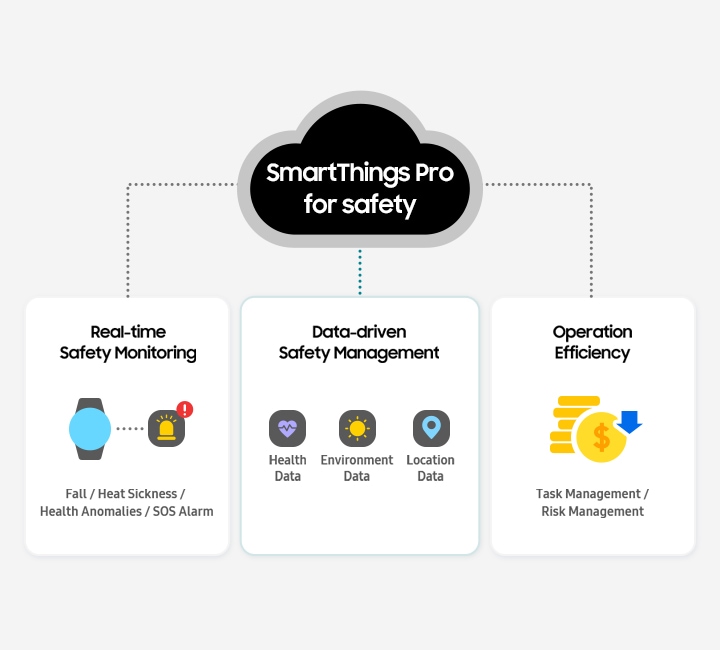 SmartThings Pro | Samsung Business South Africa