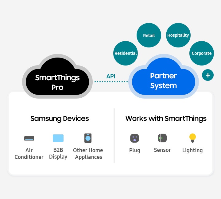 SmartThings Pro | Samsung Business South Africa
