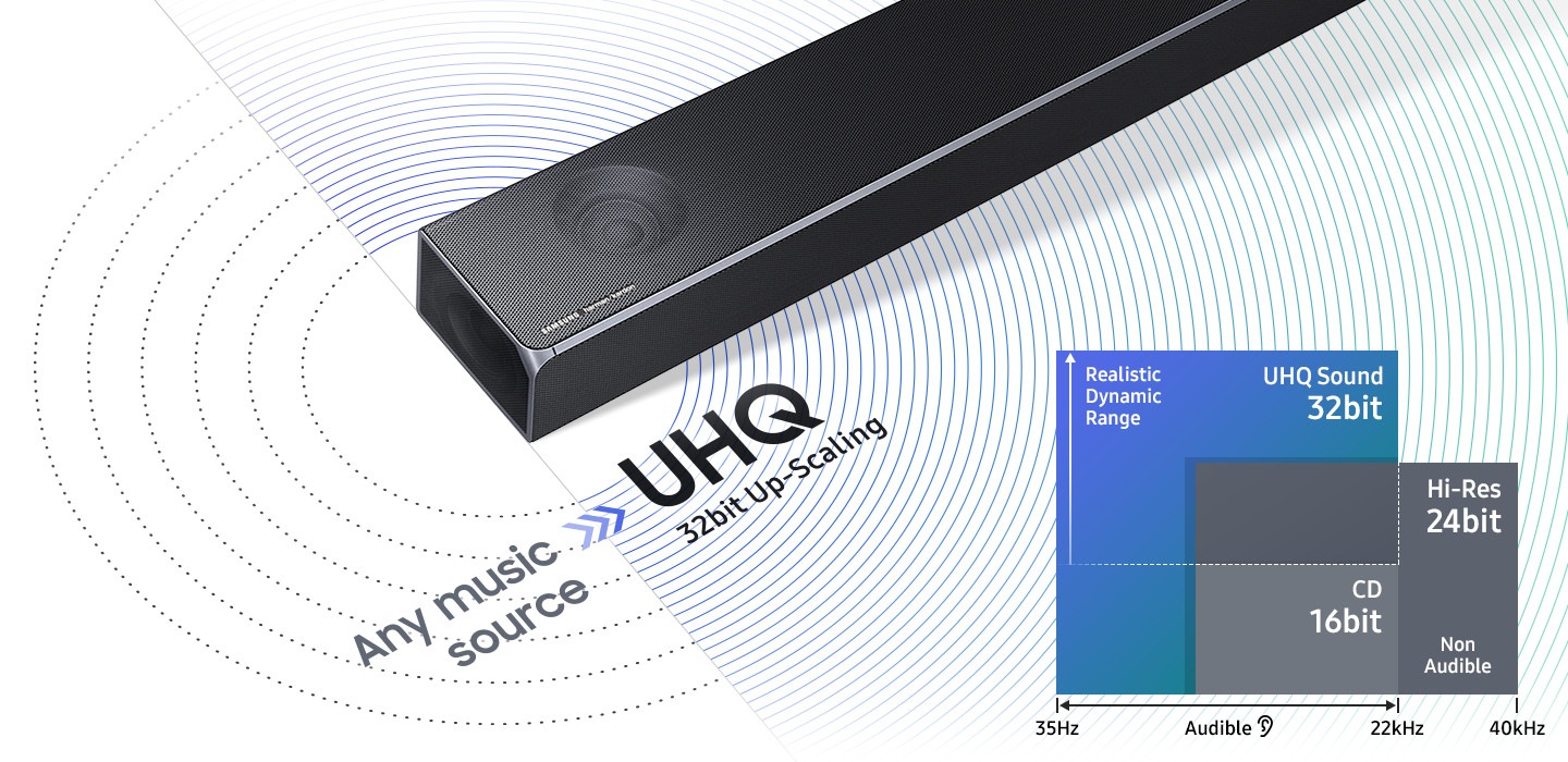Samsung Series 8 Soundbar with Dolby Atmos & DTS:X HW-Q80R - PK ...