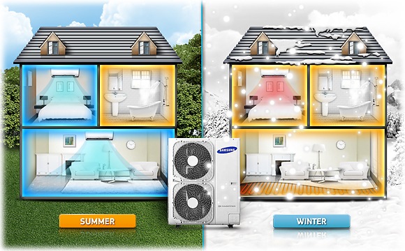 TDM Plus (R410A) – Tempa