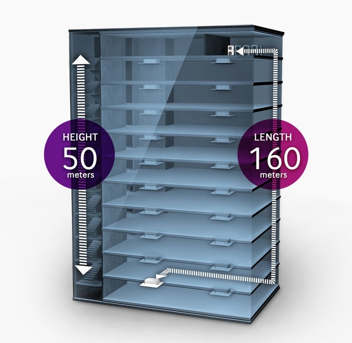 DVM S Eco, Heat Pump R410a, 380~415V, 50Hz, 3Ф, Outdoor Unit ...