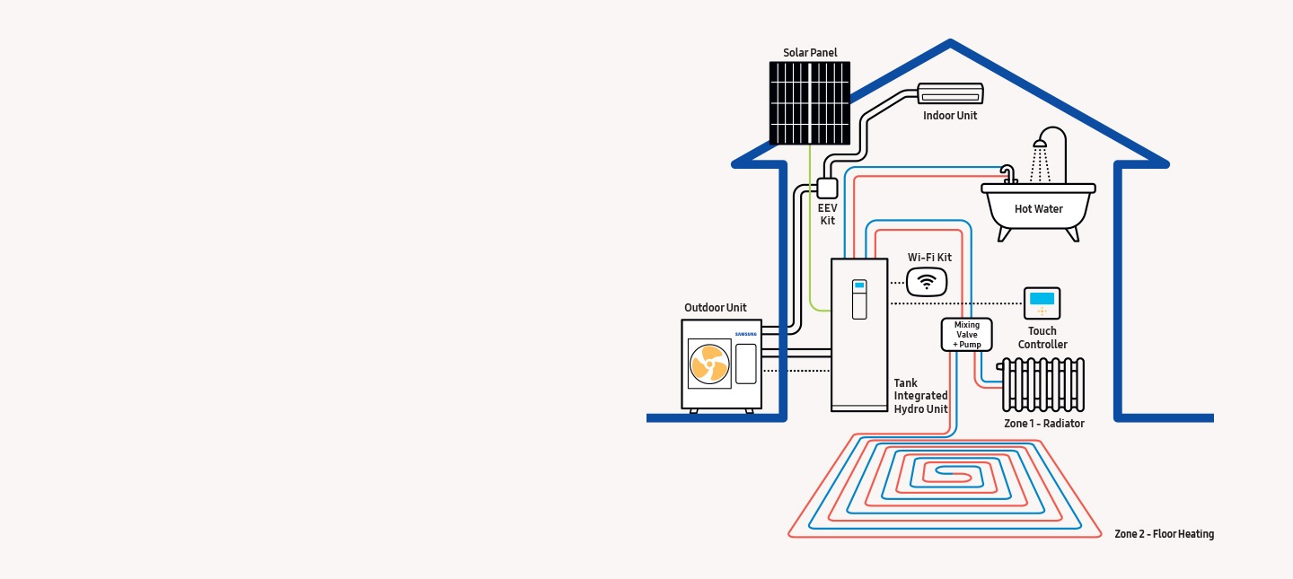 ClimateHub | Smarte Heizungs- und Wasserlösung | Samsung Business ...