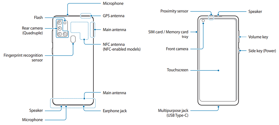 Galaxy A21: Device Layout & Functions | Samsung Support Australia