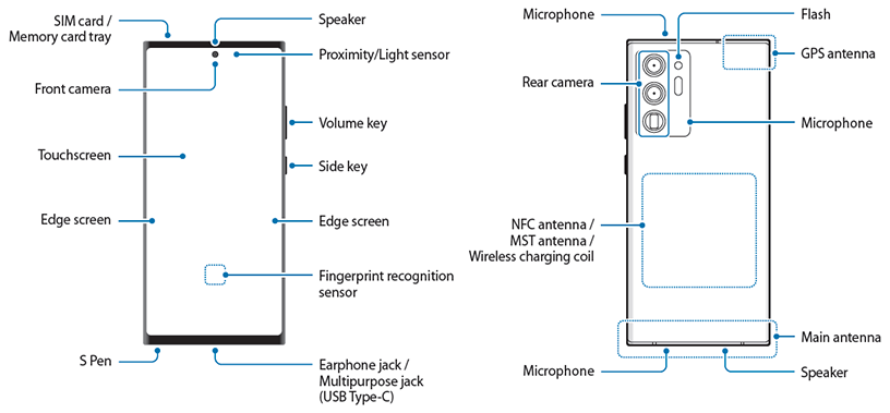 Anyone know the purpose of this hole by the camera system? : r/GalaxyNote20