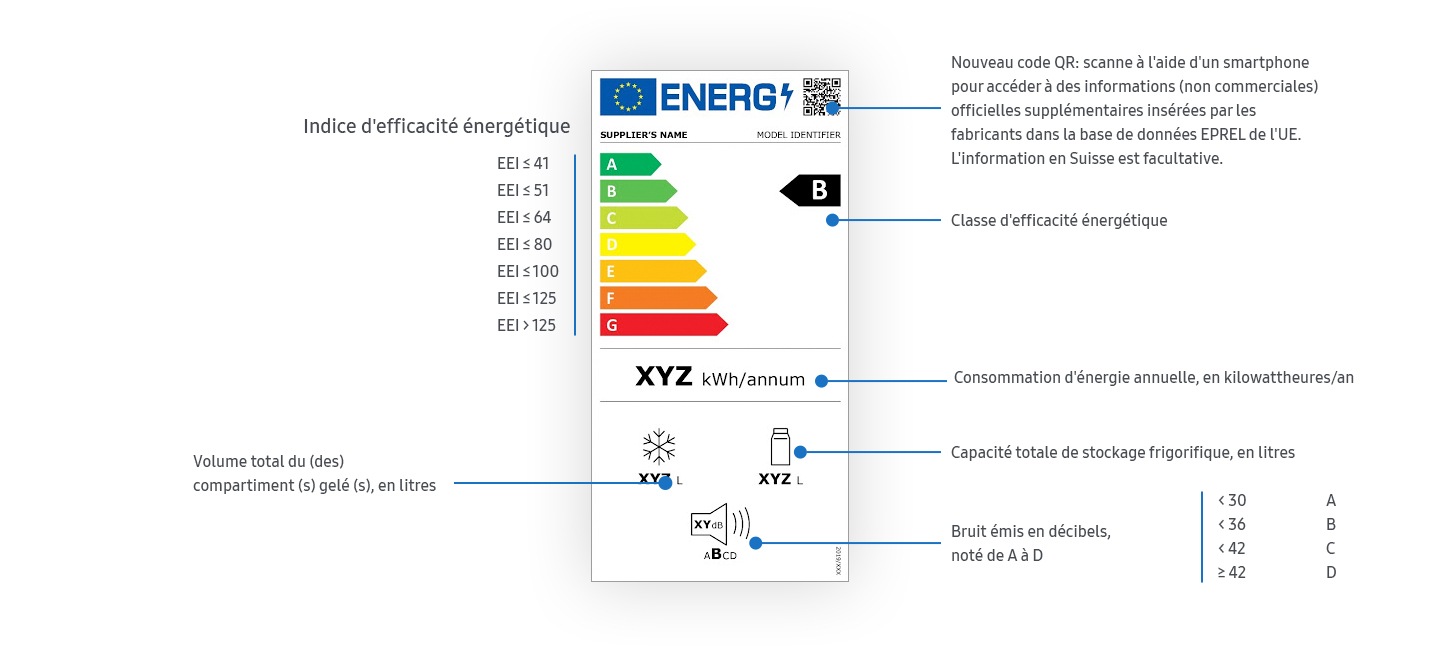 Classes d'efficacité énergétique - Changements d'étiquettes | Samsung ...
