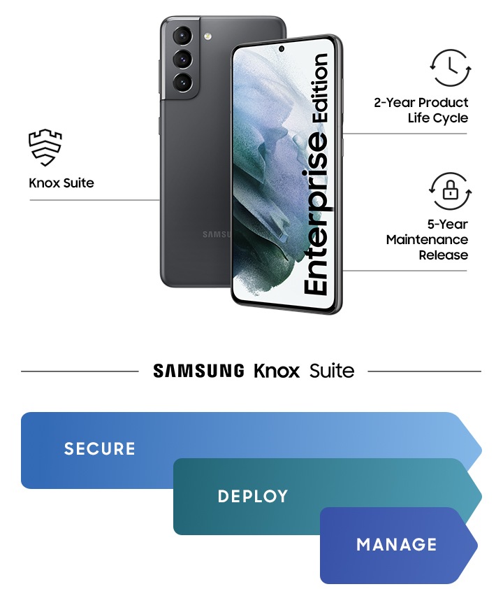 Smartphones Samsung Galaxy pour les entreprises | Samsung Business ...