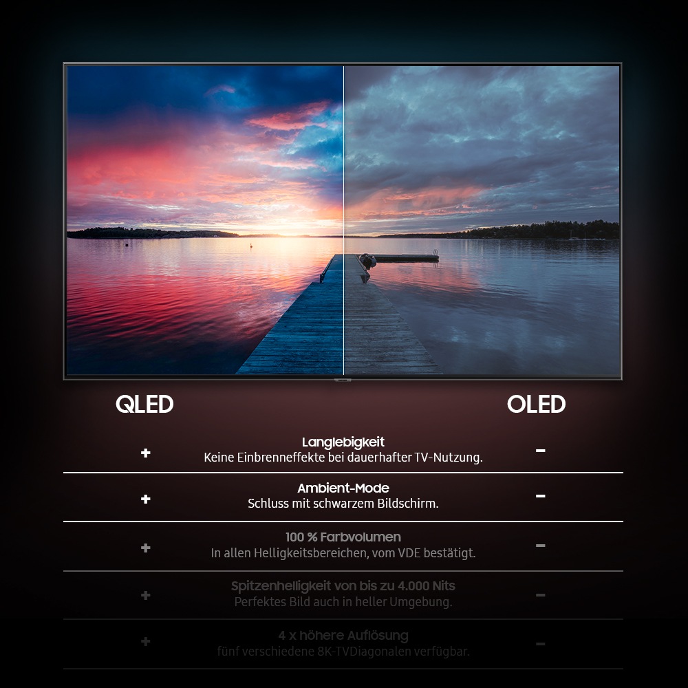 QLED mit 8K | die neuen 2019er Modelle | Samsung DE