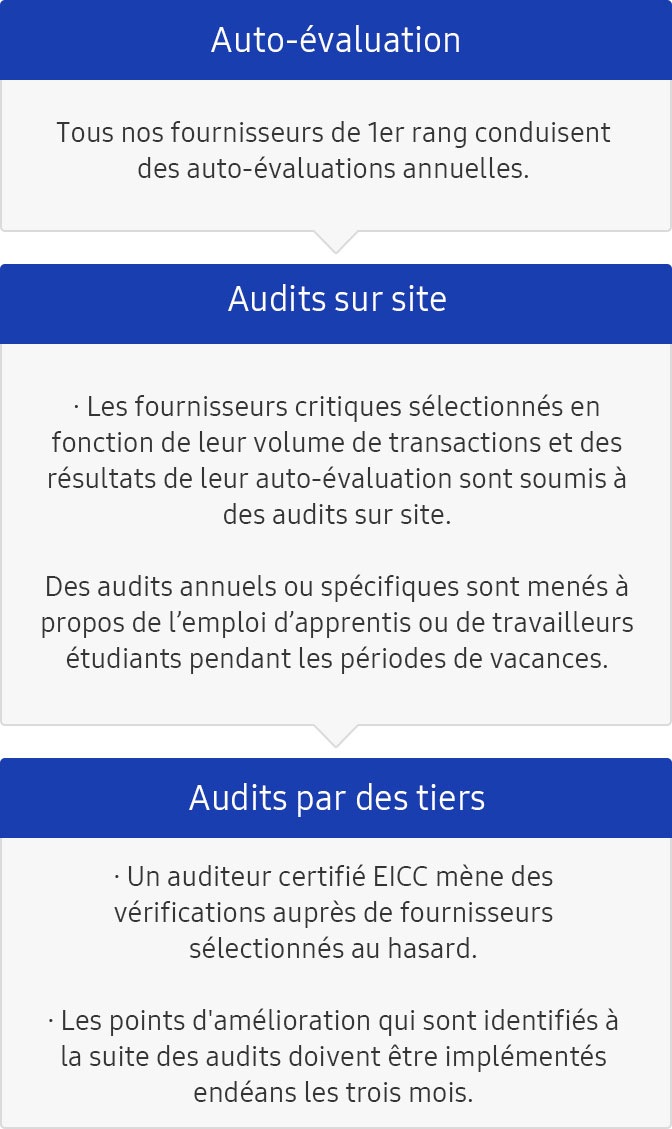 mémotech commande numérique programmation pdf