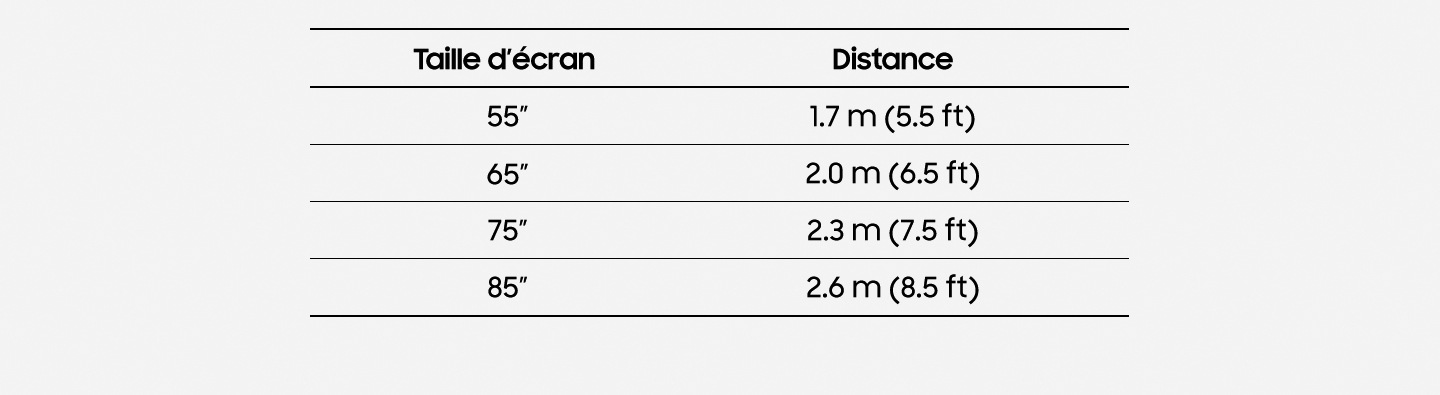 Quelle taille de téléviseur choisir ? | Samsung FR