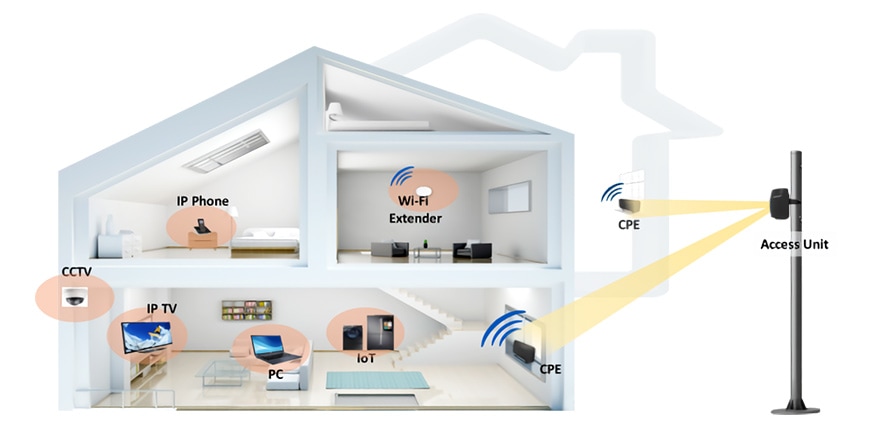 Samsung and Arqiva Announce Plans to Bring 5G to UK for Nations First ...