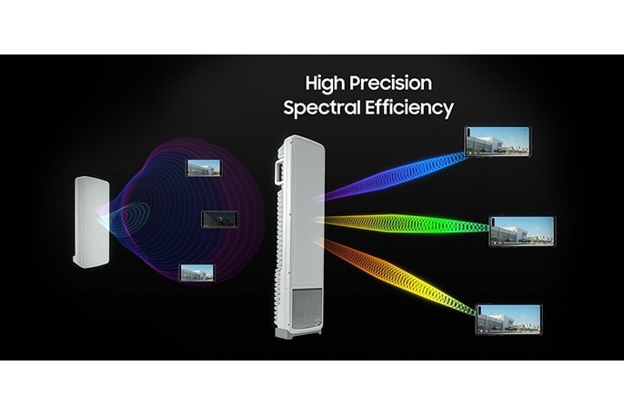 Massive MIMO Radio | Radio Access | Networks | Samsung Business Global Massive MIMO Radio | Radio Access | Networks | Samsung Business Global