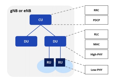 Virtualized RAN-Vol.2 | Samsung Business Global Networks