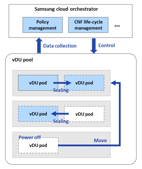 Virtualized RAN-Vol.2 | Samsung Business Global Networks