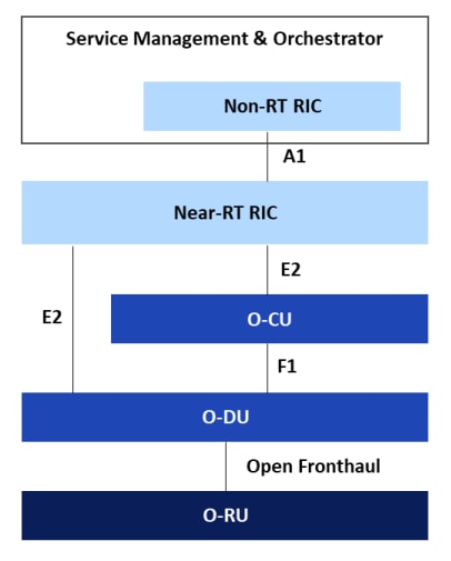 Virtualized RAN-Vol.2 | Samsung Business Global Networks