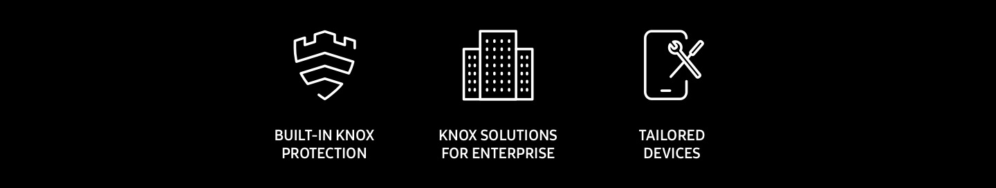 Samsung Knox for Business| Samsung Business Indonesia | Samsung ...