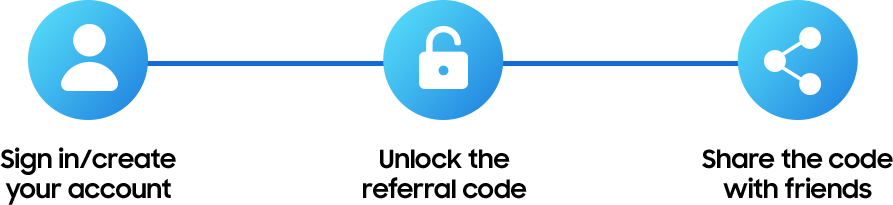 Exciting Benefits on Samsung Referral Program | Samsung India