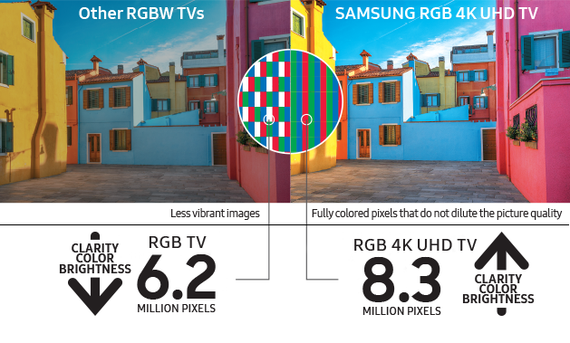 Samsung 4K UHD TV - Specs and Features | Samsung India