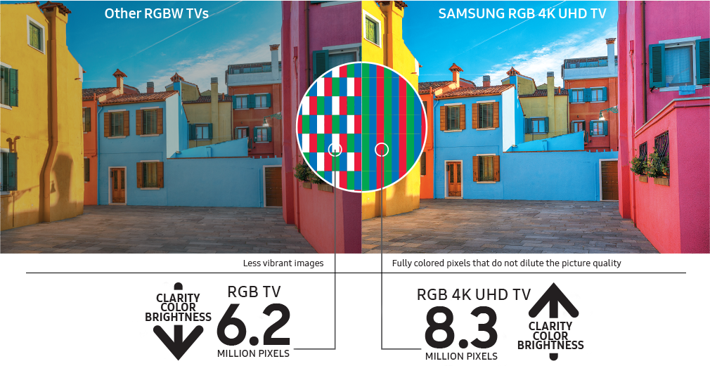 Samsung 4K UHD TV - Specs and Features | Samsung India
