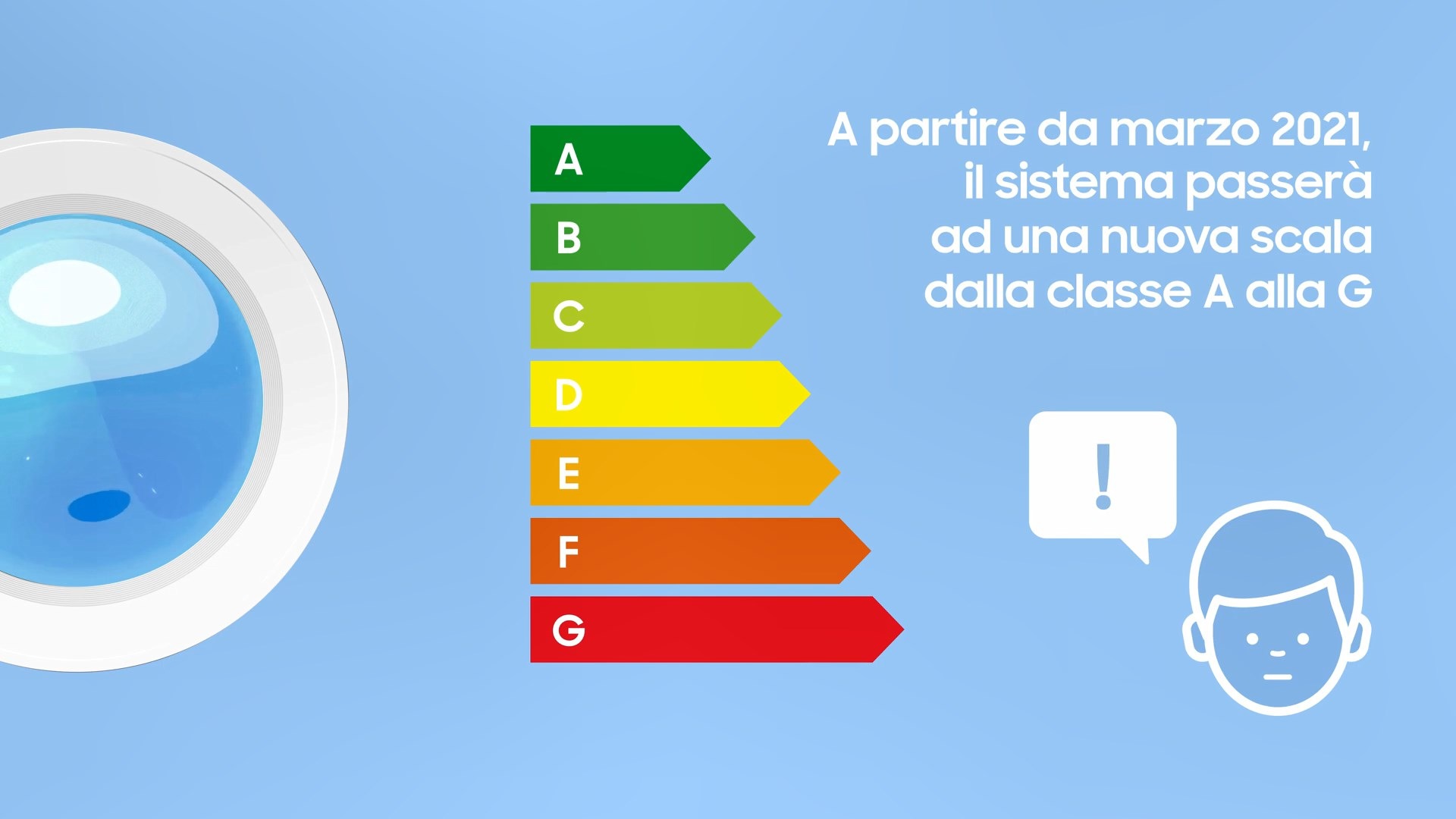 Classi di efficienza energetica – cambia l’etichetta | Samsung IT