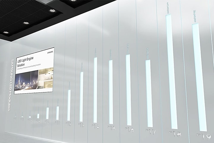 News | SAMSUNG LED | Samsung LED Global Website