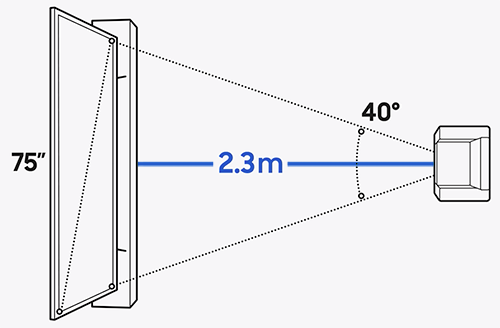 ¿Cuál es la distancia recomendada para ver mi televisión? | Samsung ...