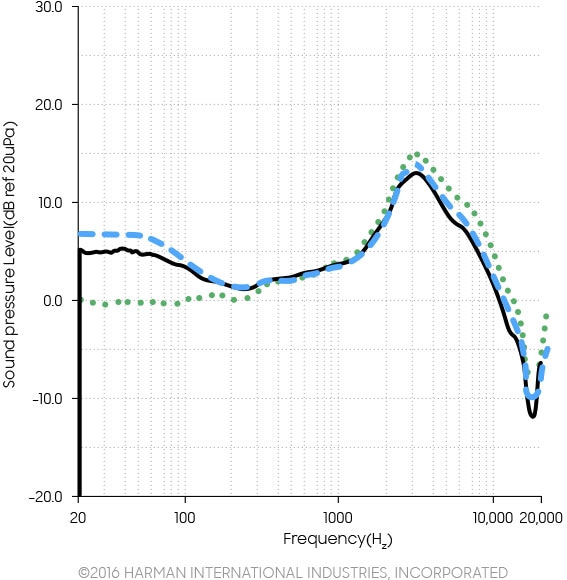 하만 소개ㅣ하만ㅣSamsung 대한민국