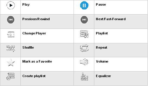 How do I use the Music Player on my Samsung Galaxy Note 4? | Samsung ...