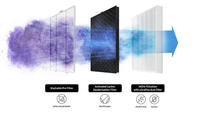 Air purifier samsung ax60 store