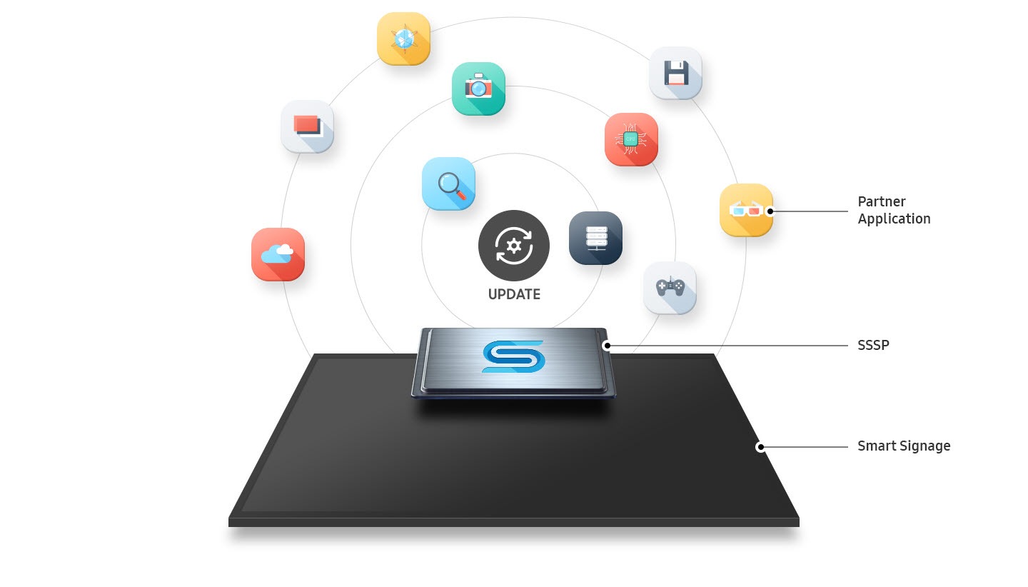 Samsung QM75B Smart Signage Display 189 cm 75 Zoll @ OFFICE Partner