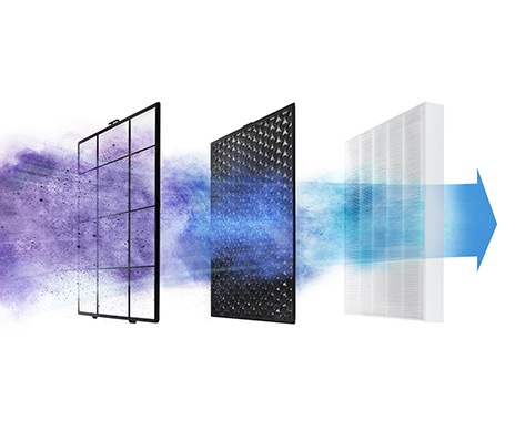 Samsung Smart Air Purifier (60m²) - Siong How Electrical & Electronic ...