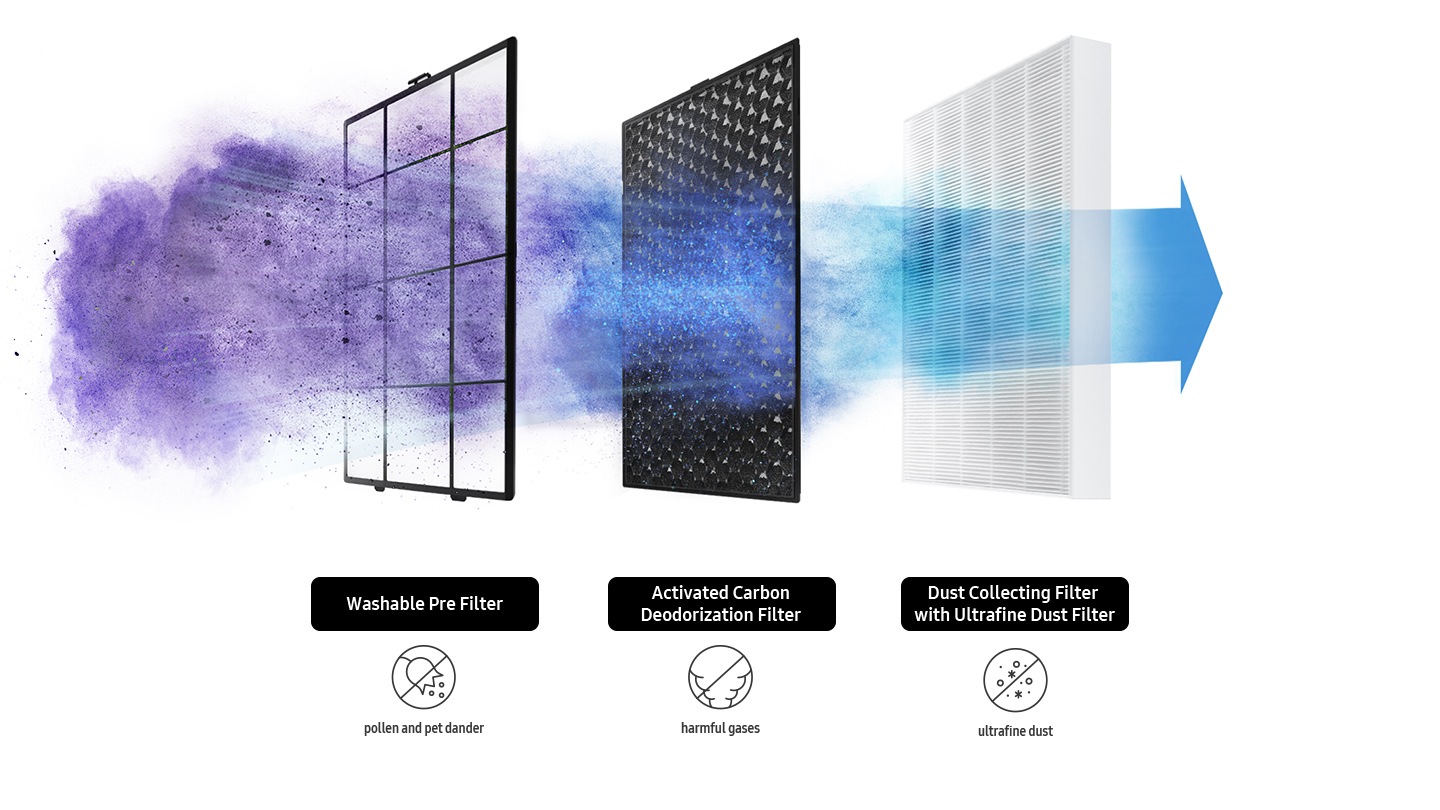 Samsung Smart Air Purifier (60m²) - Siong How Electrical & Electronic ...