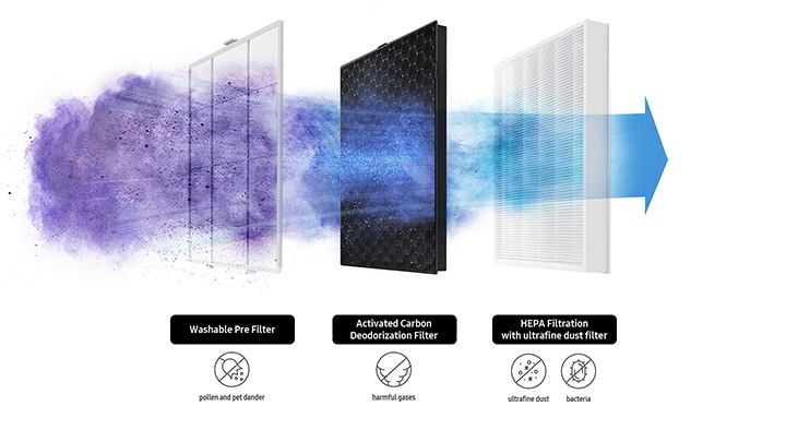 Samsung ax7500k air purifier store