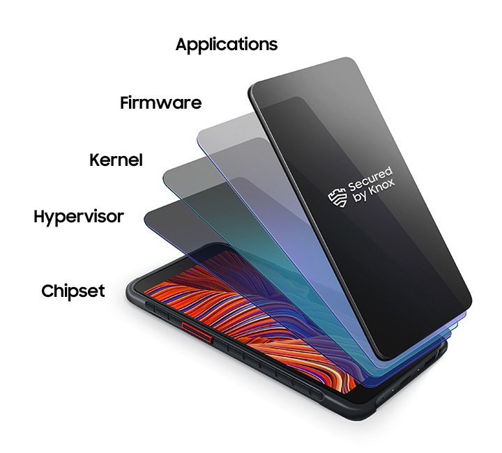 Samsung Galaxy XCover 5 Samsung