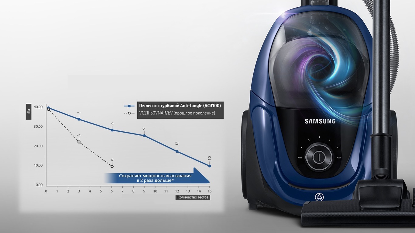 Пылесос Samsung VC18M3120VU/EV 380 Вт - купить | Цены и акции | Samsung ...