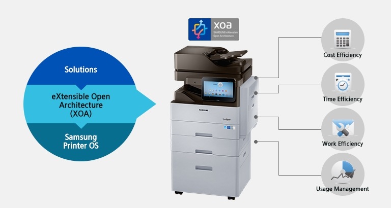 A4 흑백 디지털 복합기 M53시리즈 43 ppmSL-M4370LX | SL-M4370LX | Samsung Business 대한민국