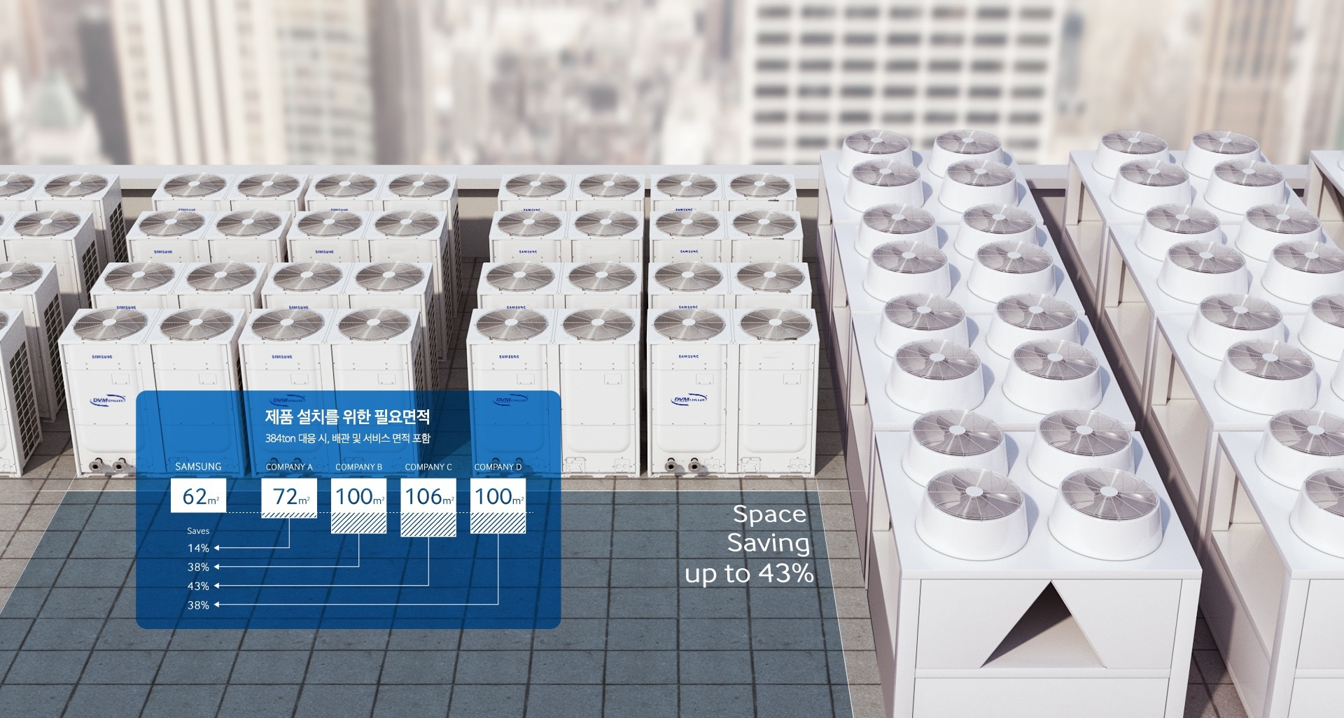 DVM 칠러 | AG016KSVAHH1 | Samsung Business 대한민국