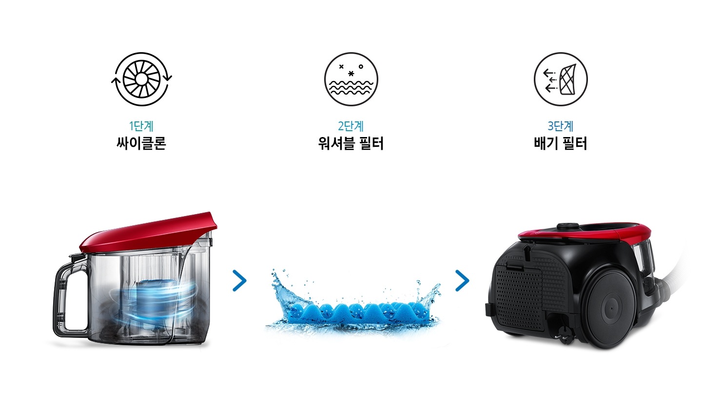 파워모션 바이탈리티 레드 | VC33M2100LR | Samsung 대한민국