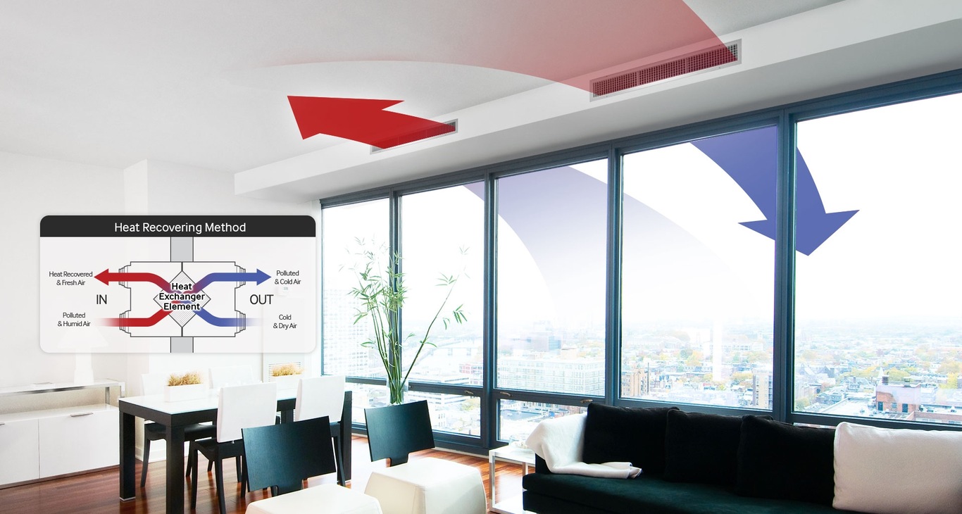 Energy Recovery Ventilation(ERV) | AN050JSKLKN/EU | Samsung Business ...