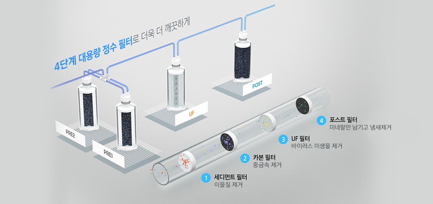 Bespoke 정수기 (메인 파우셋)ㅣRWP71210BABMㅣSamsung Business 대한민국