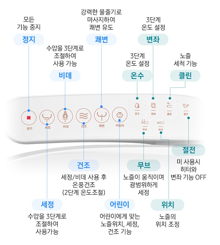 삼성 디지털 프리미엄 방수비데 | SBD-TNC745W | Samsung 대한민국