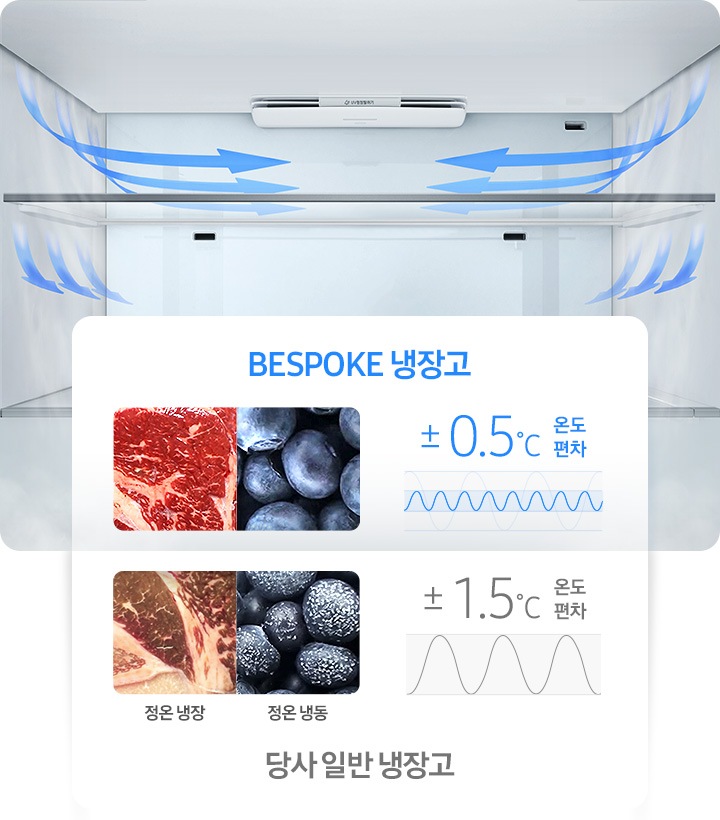 BESPOKE 냉장고 4도어 865 L (UV탈취) | RF85C9241AP | Samsung 대한민국
