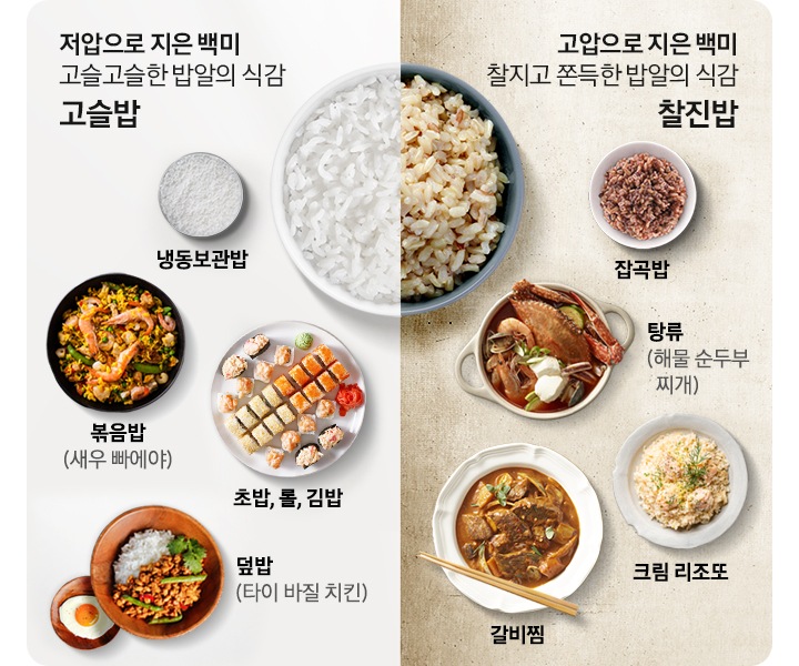 쿠첸 121ME 3인용 홈IoT IH압력밥솥 | CRT-RPS0310BW | Samsung 대한민국